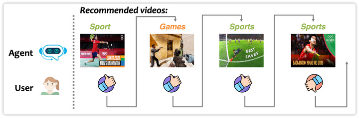 如何看待SIGIR2023的审稿结果? 有哪些亮眼成果? - 知乎