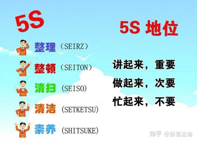 5s管理怎么执行？ - 知乎