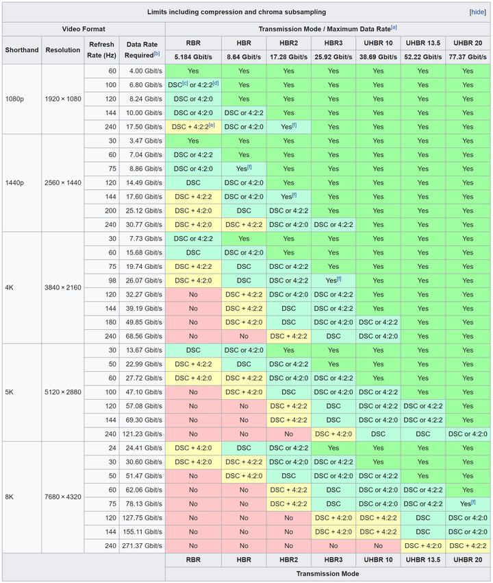 RTX 4070 Comparison Chart R/nvidia, 41% OFF