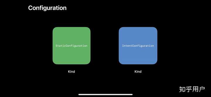 Widget 到底是什么？和 App 的区别在哪儿呢？ - 知乎