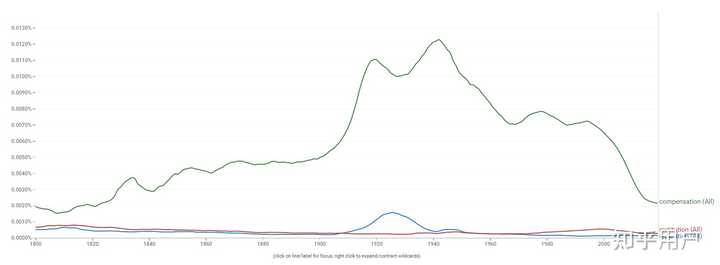 reparation、restitution、compensation 都有什么区别？ - 知乎