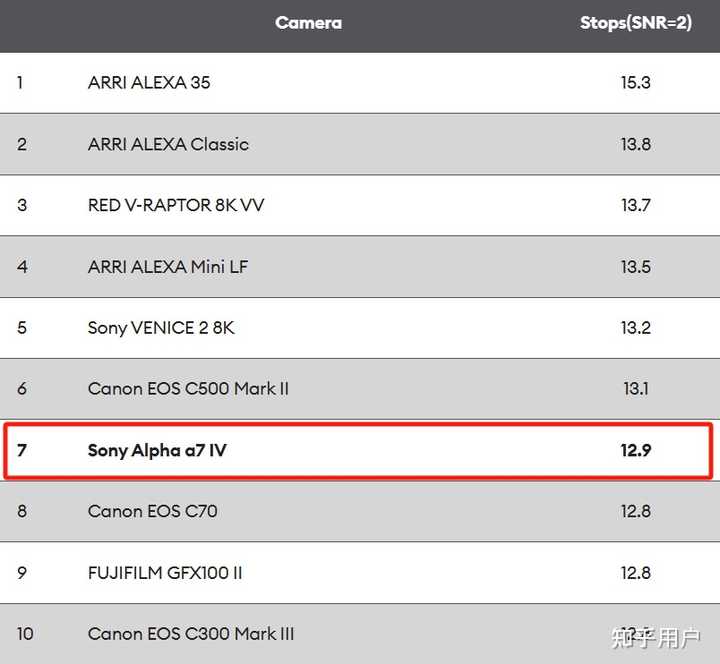 r62和a7m4怎么选？ - 知乎