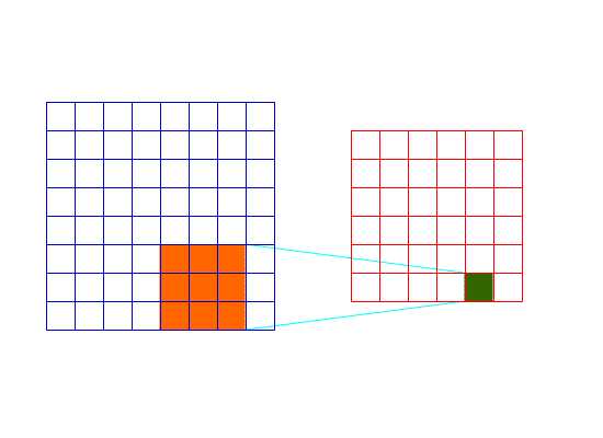 什么是strided convolution？ - 知乎