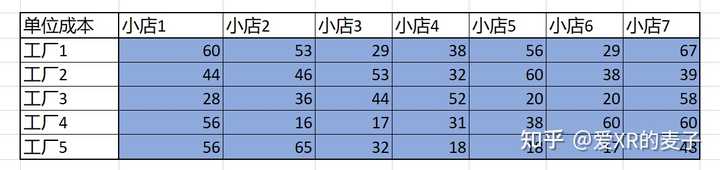 P，Q两分布的EMD （Earth Mover's Distance）代码怎么写（matlab)？ - 知乎