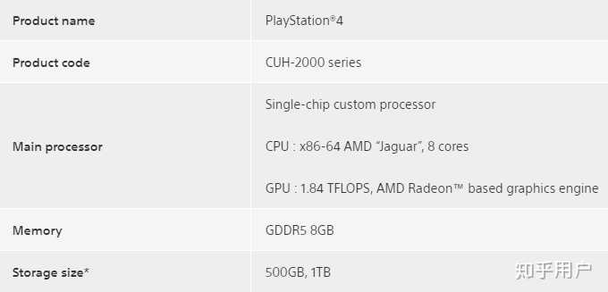 pc和ps4有什么区别呢？ - 知乎