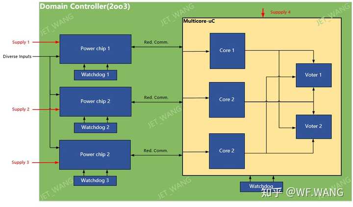 L3自动驾驶车辆在系统失效时如何保障行车安全？ - 知乎