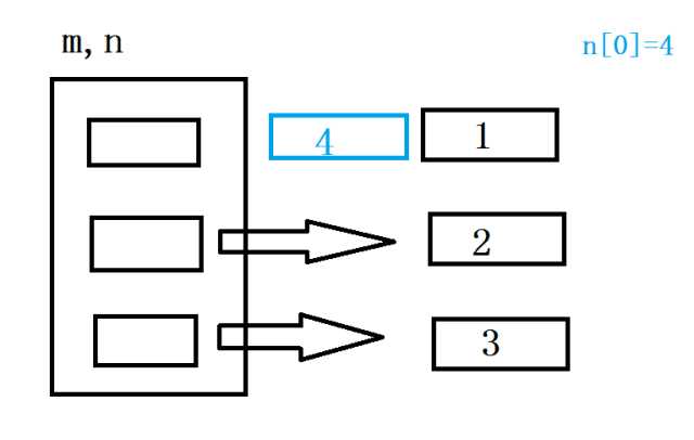 Python中的copy.copy()和copy.deepcopy()区别在哪里? - 知乎