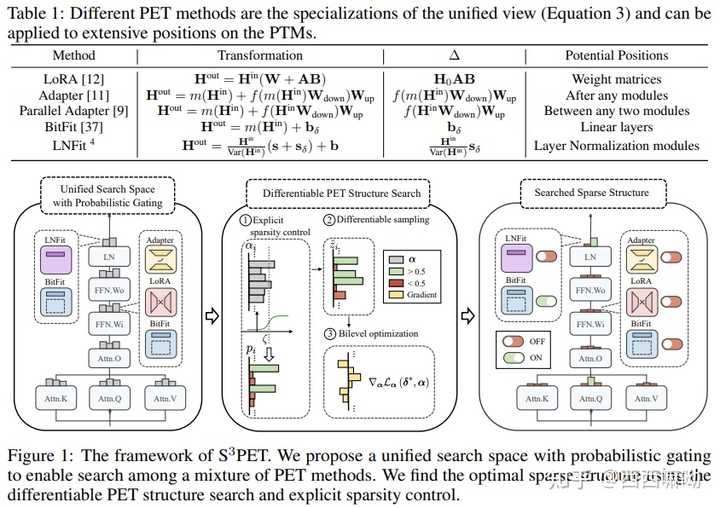 大模型炼丹术：参数高效微调PEFT有哪些好用的方法和进展？ - 知乎