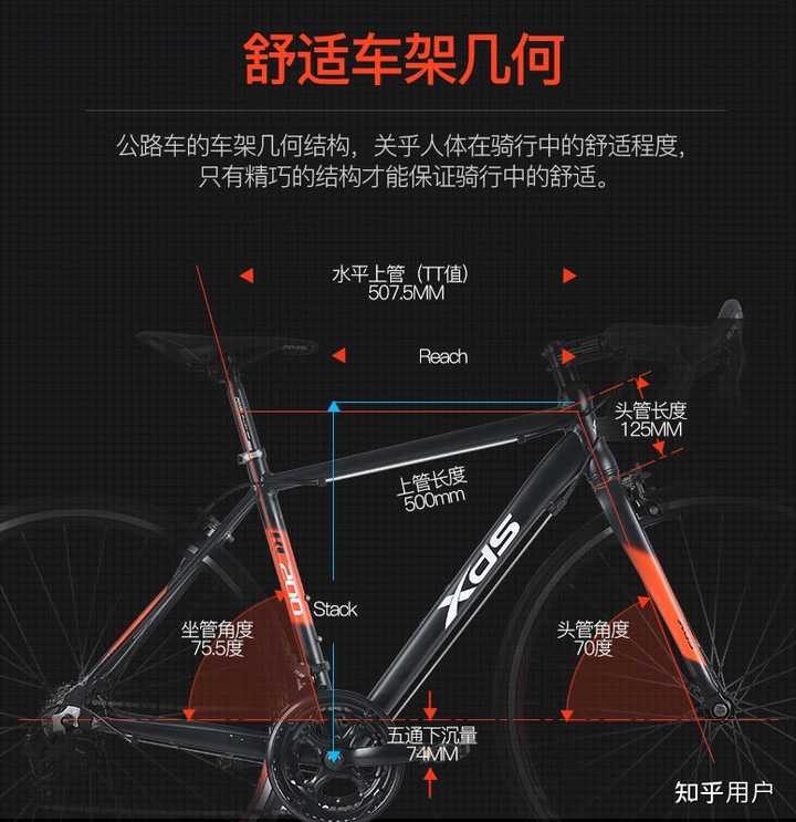 喜德盛rc200和沃雷顿追风200怎么选？ - 知乎