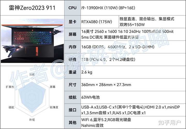 纠结选哪款笔记本电脑？主要用于stable diffusion? - 知乎