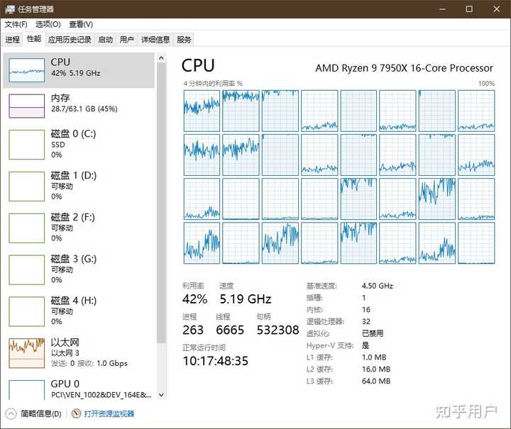 48核CPU，当其中10个核满载时，但整体CPU占用率30%时，是否会导致卡顿? - 知乎