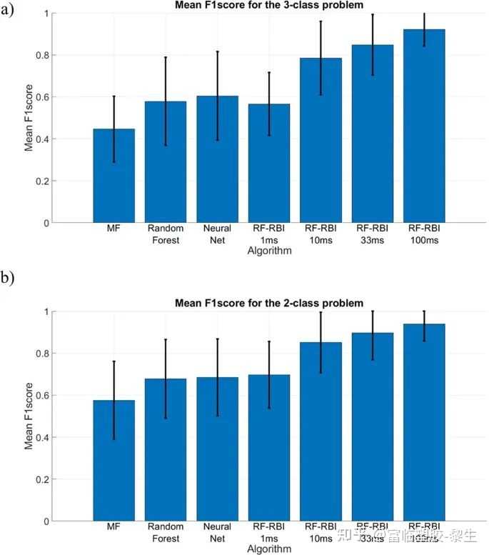 如何评价INT J ROBUST NONLIN被划分为三区期刊？ - 知乎