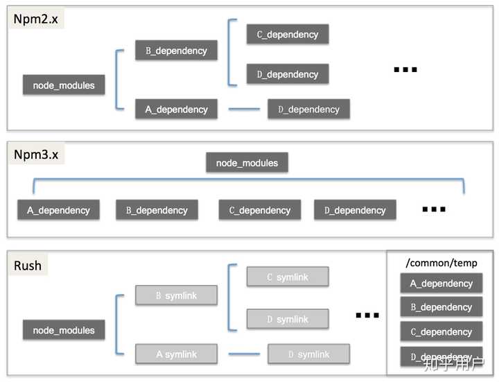 如何评价 rushjs? - 知乎