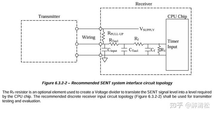 有没有大神懂 SENT通信协议解析的，用来做调试和上位机测试？ - 知乎