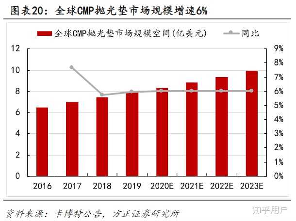 什么是cmp工艺？ - 知乎