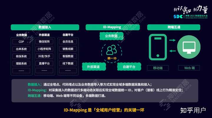 能否具体的介绍一下ONE ID技术及其应用场景？ - 知乎