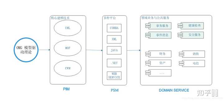 什么是模型驱动开发MDD、TDD、DDD？ - 知乎