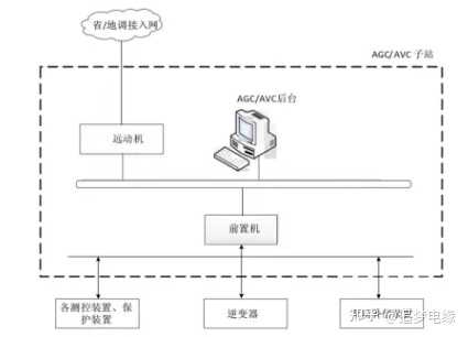 AGC AVC组成及原理，区别？ - 知乎