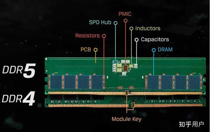 DDR4内存条和DDR5差距有多大？ - 知乎