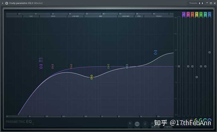 如何绘制EQ曲线？ - 知乎