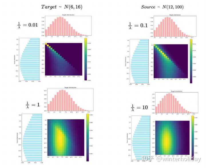 如何理解Sinkhorn算法？ - 知乎