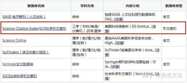 科普 | SCI、SSCI、CSSCI的区别是什么呢？ - 知乎