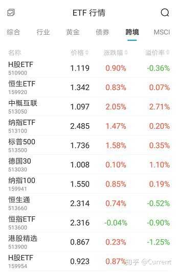 在大陆如何购买各国指数基金？ - 知乎
