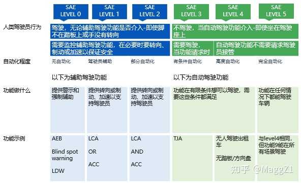 特斯拉推出全自动驾驶「 Beta v12 」，哪些技术值得关注？ - 知乎