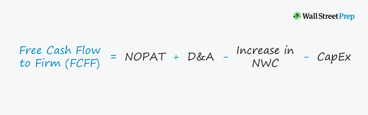 企业自由现金流（FCFF）与股权自由现金流（FCFE）估值的思路上有没有什么区别？ - 知乎