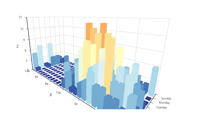 如何使用Python的Pyecharts制作漂亮的3D柱状图？ - 知乎