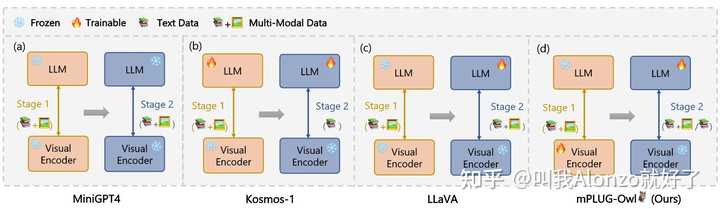 想试一下vlm视觉语言大模型这个方向，有什么推荐的paper吗? - 知乎