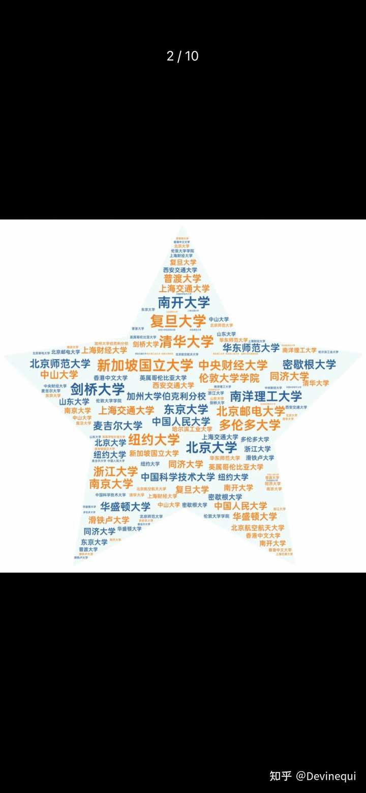 nus的dsml的bar多高，往年录过211高均分的吗? - 知乎