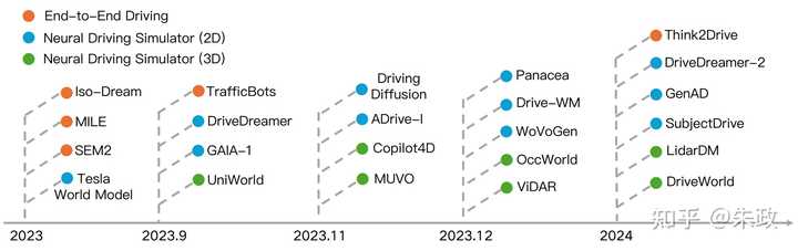 世界模型(World Models)是什么？ - 知乎
