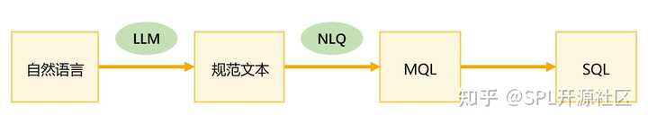 AI 现在都这么强大了，为什么 chatBI 还像是个玩具？ - 知乎