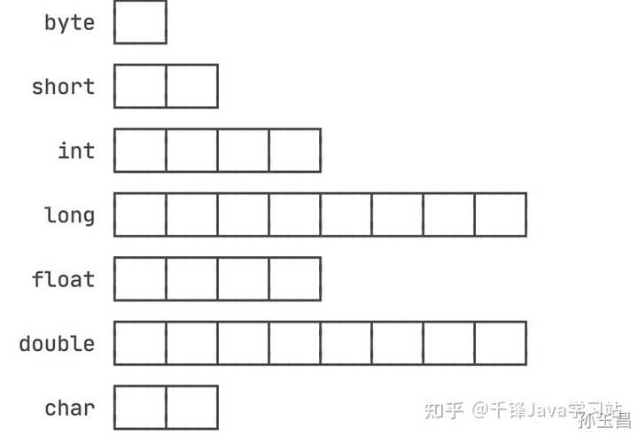 byte类型取值范围为什么是127到-128？ - 知乎