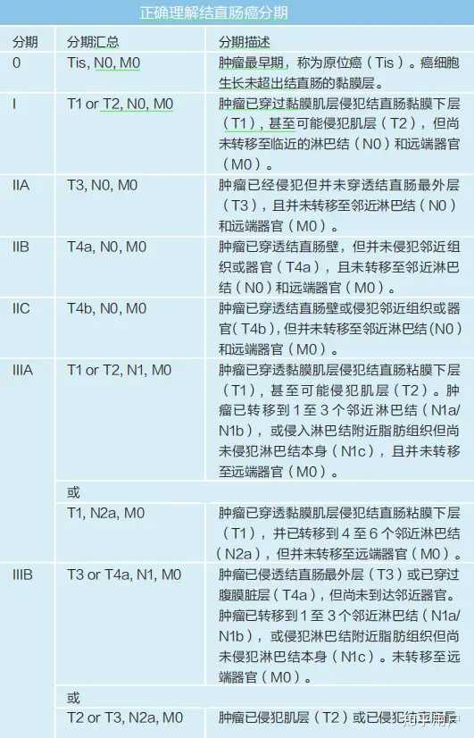 23岁患有结肠癌，我该怎么办？ - 知乎