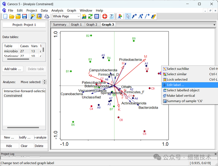 用canoco做冗余分析，总F值和p值怎么看？ - 知乎