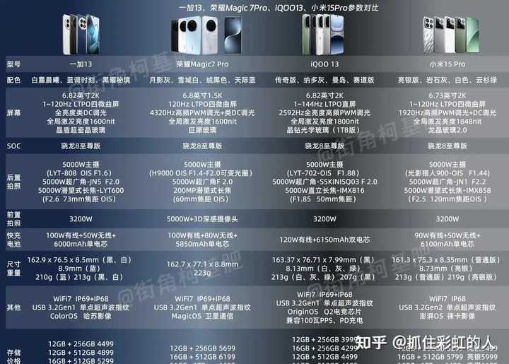 一加13和荣耀magic 7Pro选谁比较好？ - 知乎
