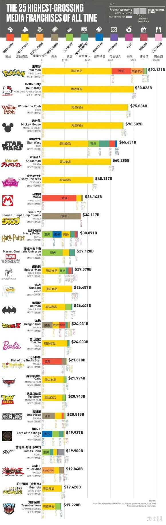 什么是「动漫 IP」？ - 知乎