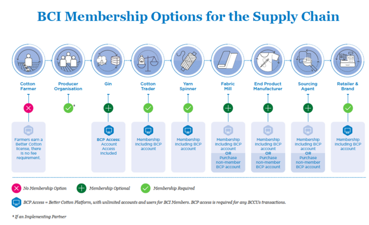 BCI 到底是一个怎样的组织，是如何运作的？ - 知乎
