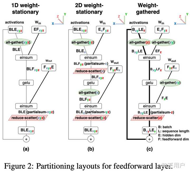 MLSys 2023有哪些值得关注的文章？ - 知乎