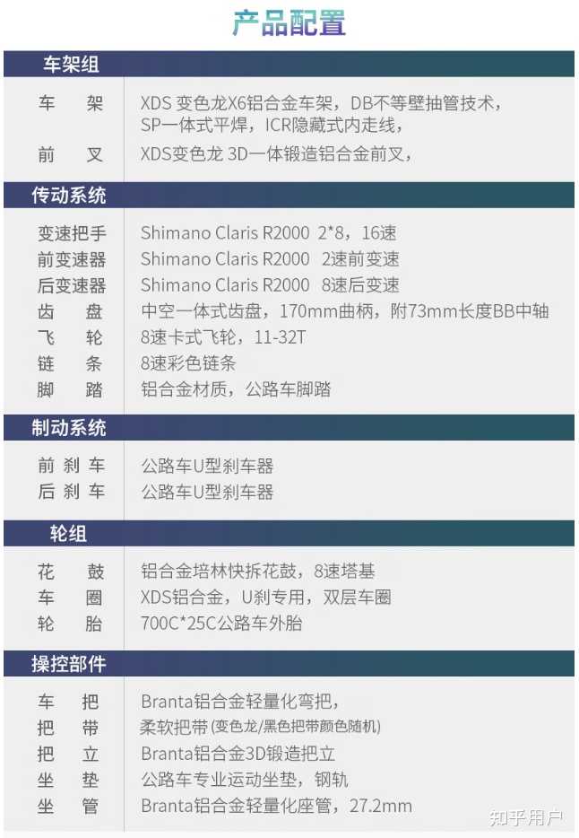 喜德盛rc500和rc300怎么选？ - 知乎