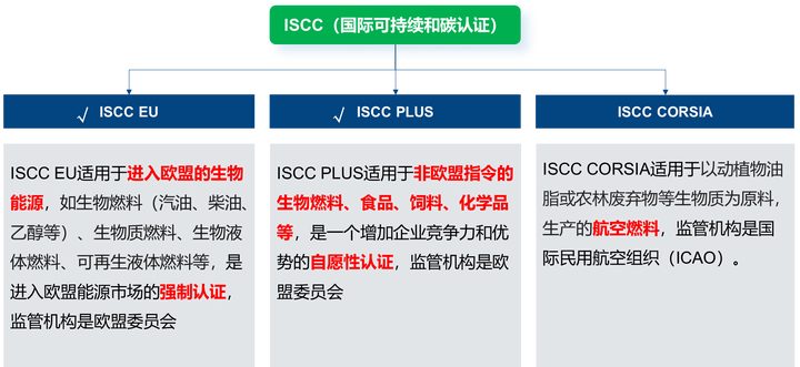 ISCC是什么认证？ISCC认证有什么用？ - 知乎