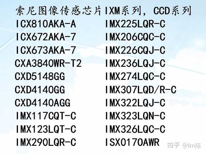 索尼IMX128和索尼IMX410在规格上有什么不同？ - 知乎