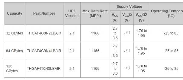 p10爆出闪存使用emmc，ufs2.0，ufs2.1多种规格，mate9存在这个问题吗？ - 知乎