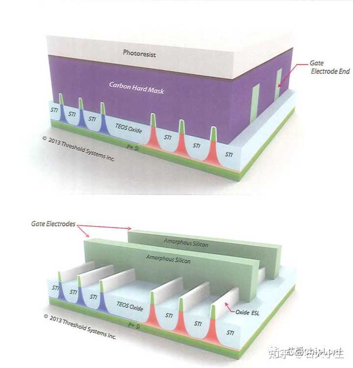 半导体22nm制程Process Flow是什么？ - 知乎