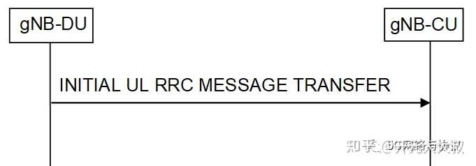 在4G基站中，BBU与RRU之间的接口是什么，为什么5G中接口发生了变化？ - 知乎
