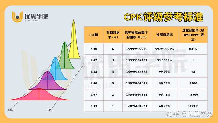 CPK中0.67 1.67 1.33值是如何来的? - 知乎