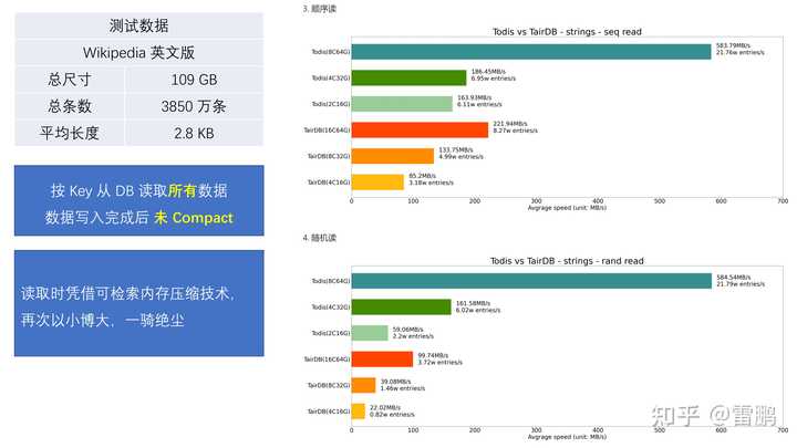 如何评价 ToplingDB 的内嵌 Web？ - 知乎