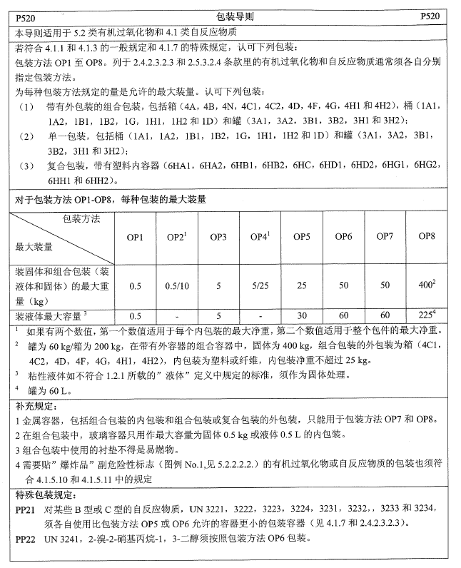 求教各位大神，发泡剂和OBSH等四类化学品出口包装有什么核定规律嘛？ - 知乎